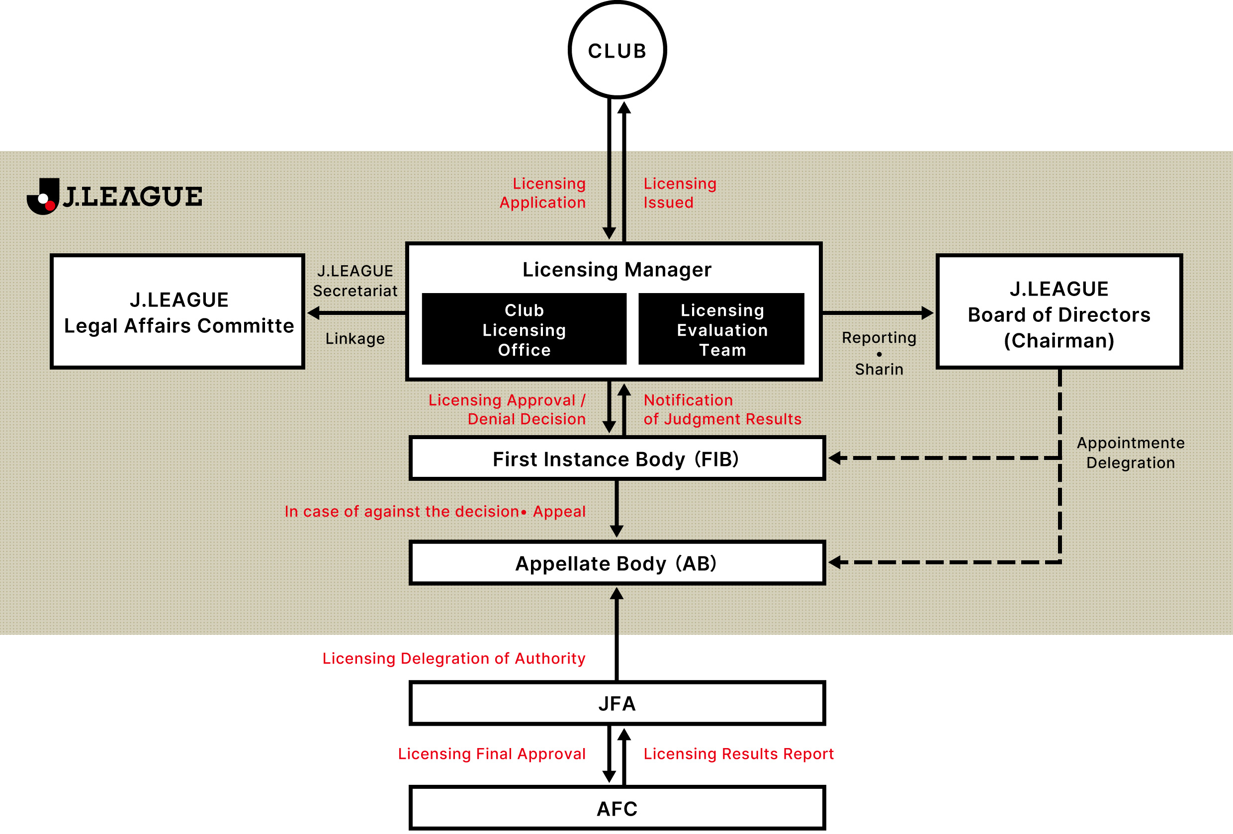 Club License | ABOUT J CLUBS | 公益社団法人 日本プロサッカーリーグ（Jリーグ）