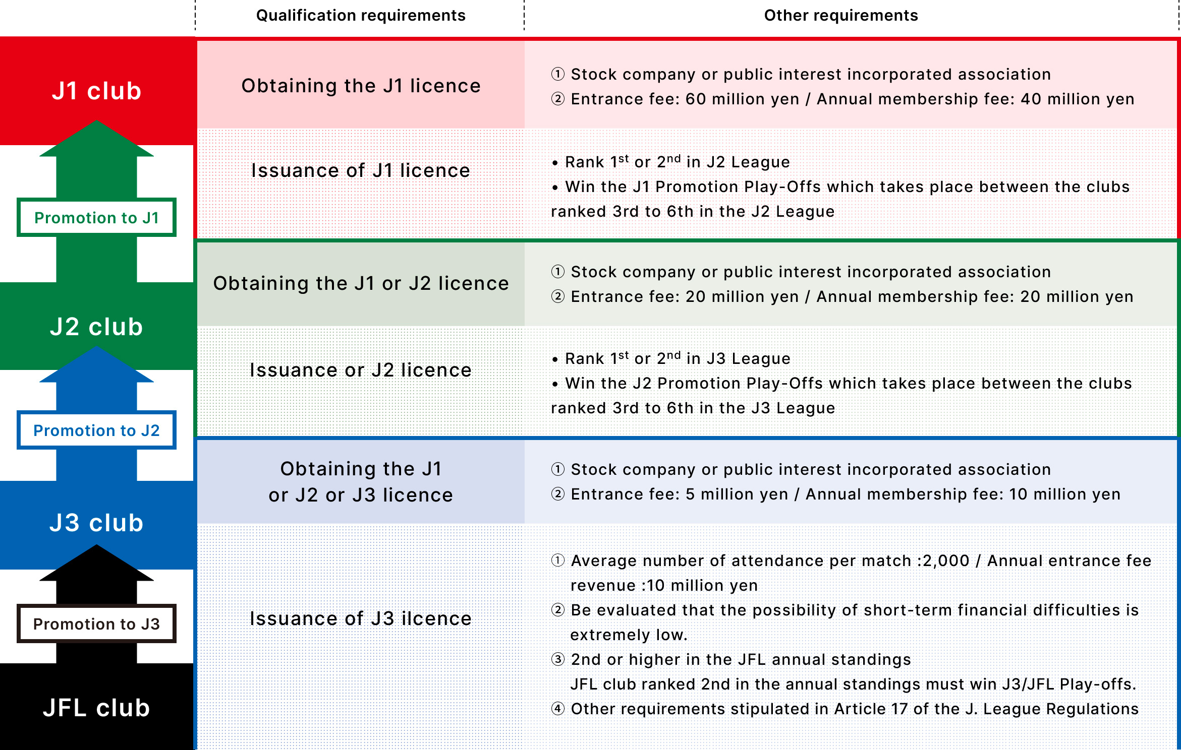Club License | ABOUT J CLUBS | 公益社団法人 日本プロサッカーリーグ（Jリーグ）